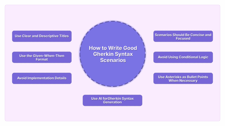 Enhance Your Testing Workflow with Gherkin in Azure DevOps