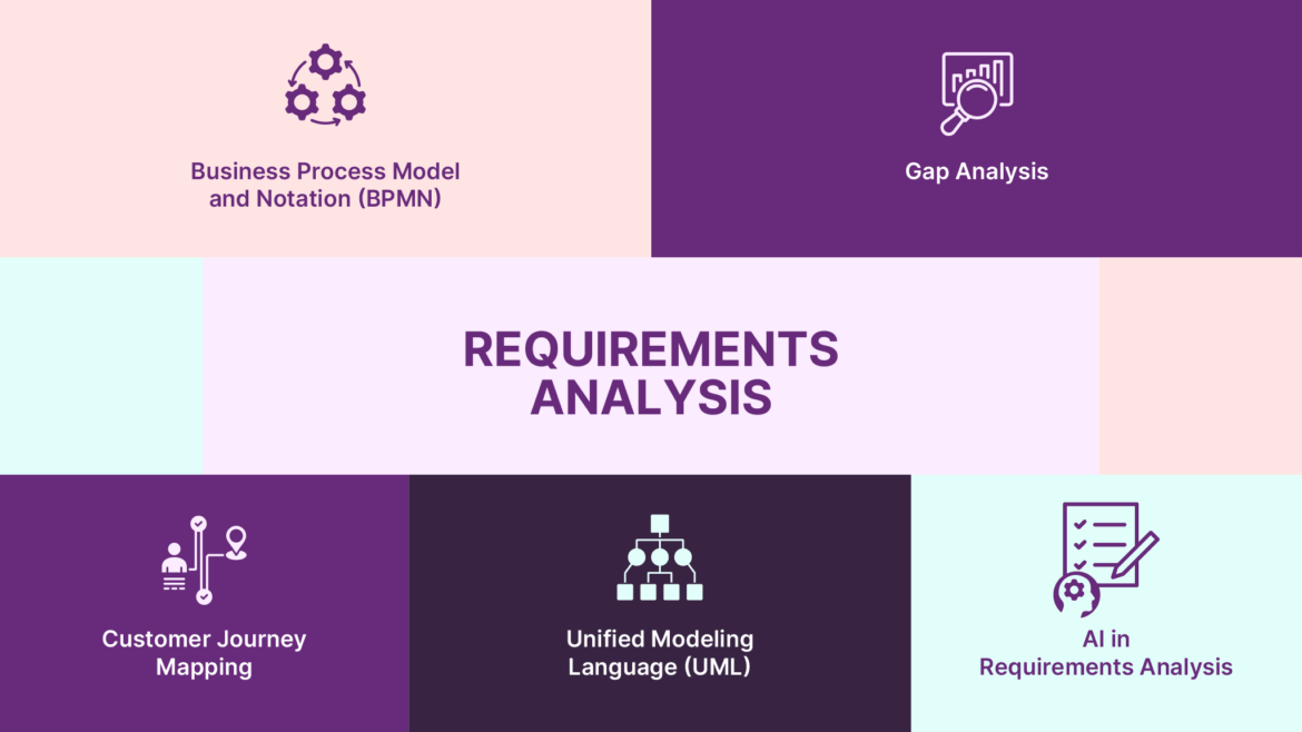 What is Requirements Analysis? Explanation and Tools