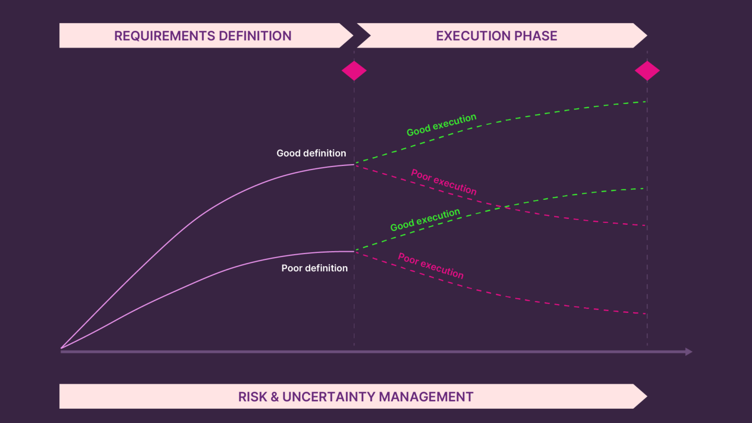 What is Requirements Analysis? Explanation and Tools