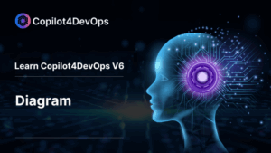 Learning Hub | Copilot4DevOps