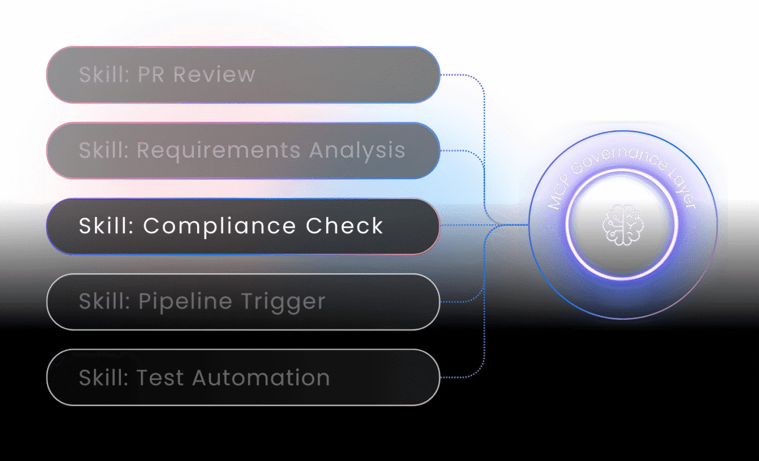 Agents4DevOps | Governed AI Agents for Azure DevOps