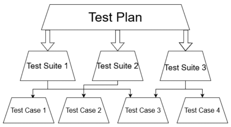 Azure DevOps Test Plans + AI | Copilot4DevOps